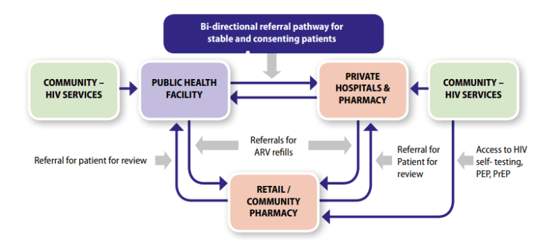 Home – Kenya Healthcare Federation